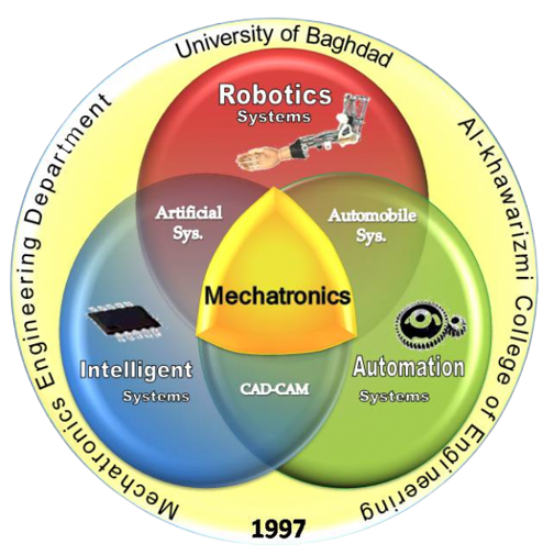 Department of Mechatronics Engineering - AL-Khwarizmi College of ...